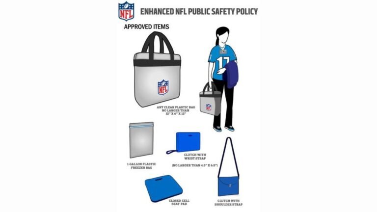 Bank of America Stadium Bag Policy: Permitted and Prohibited Items ...
